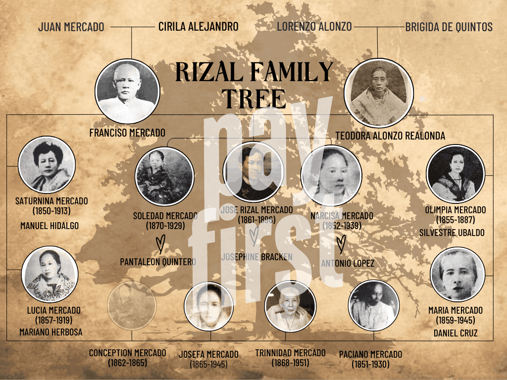 Jose Rizal Family Tree With Picture Familyscopes Family Tree Of Jose