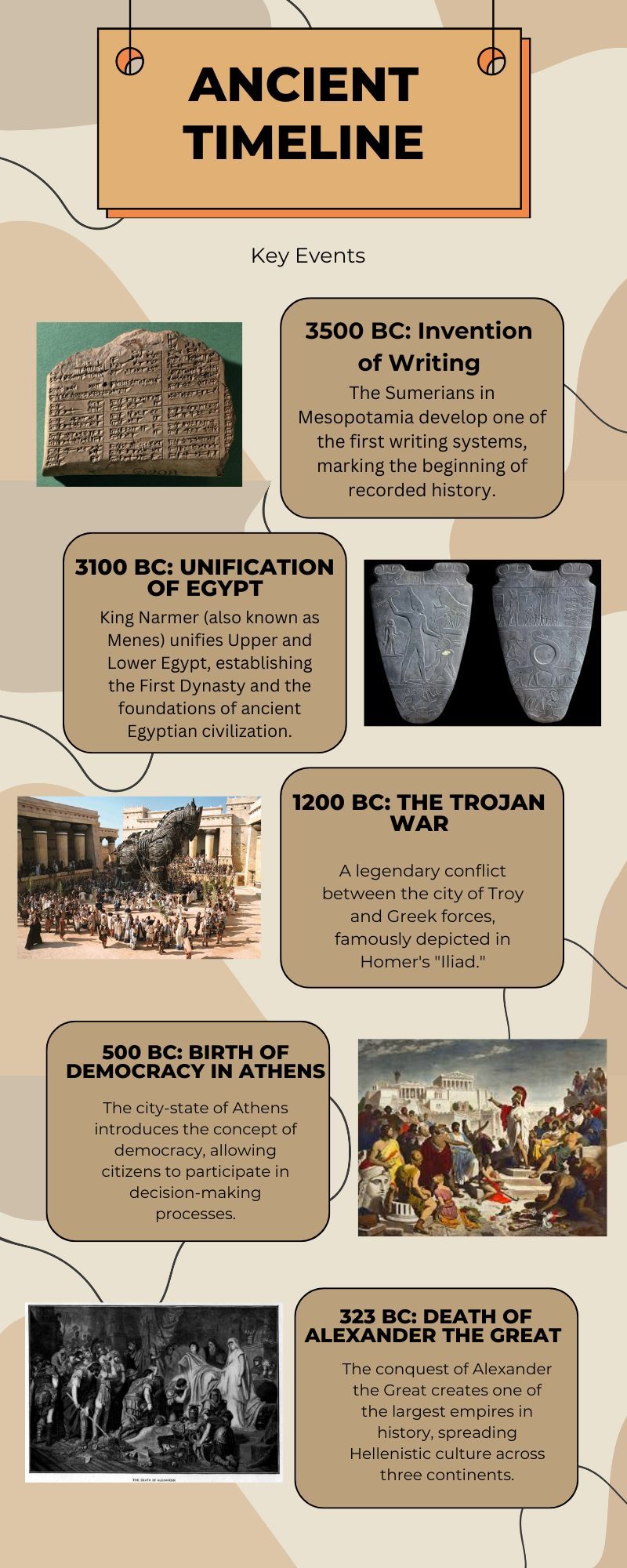 Infographic Timeline History Timeline Infographic PowerPoint Template