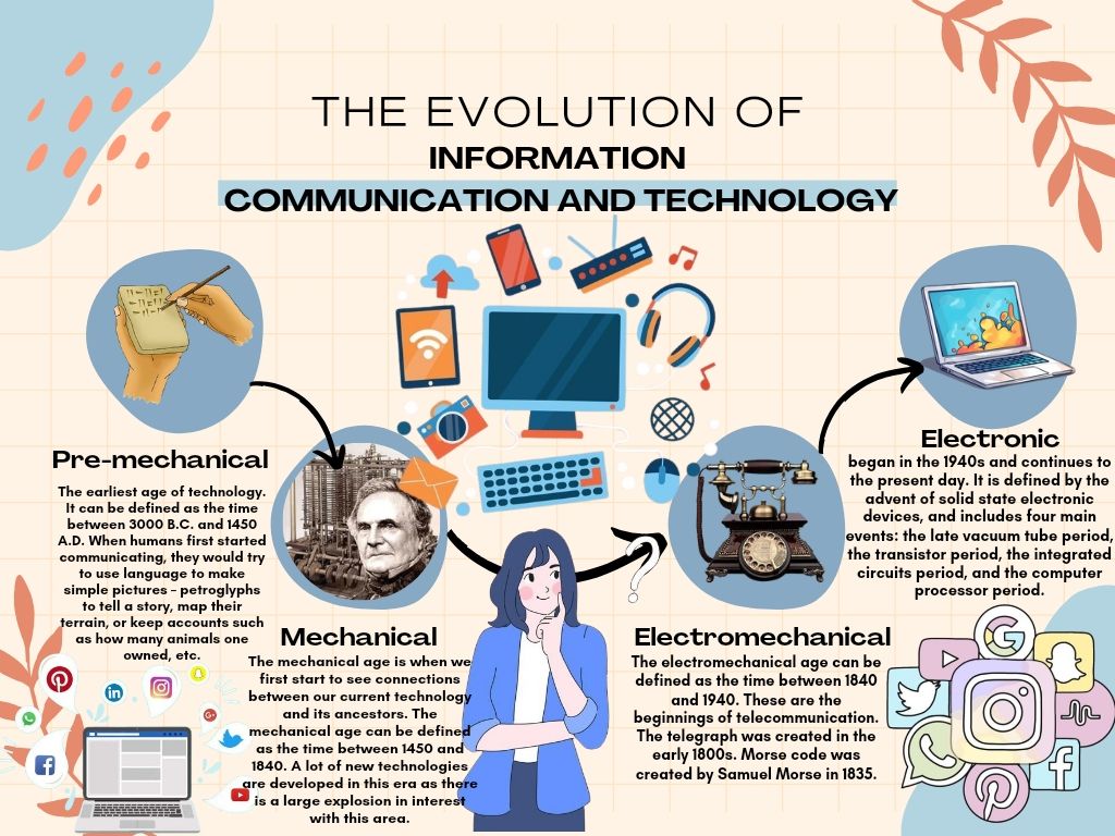 A Brief History Of Computers Infographic
