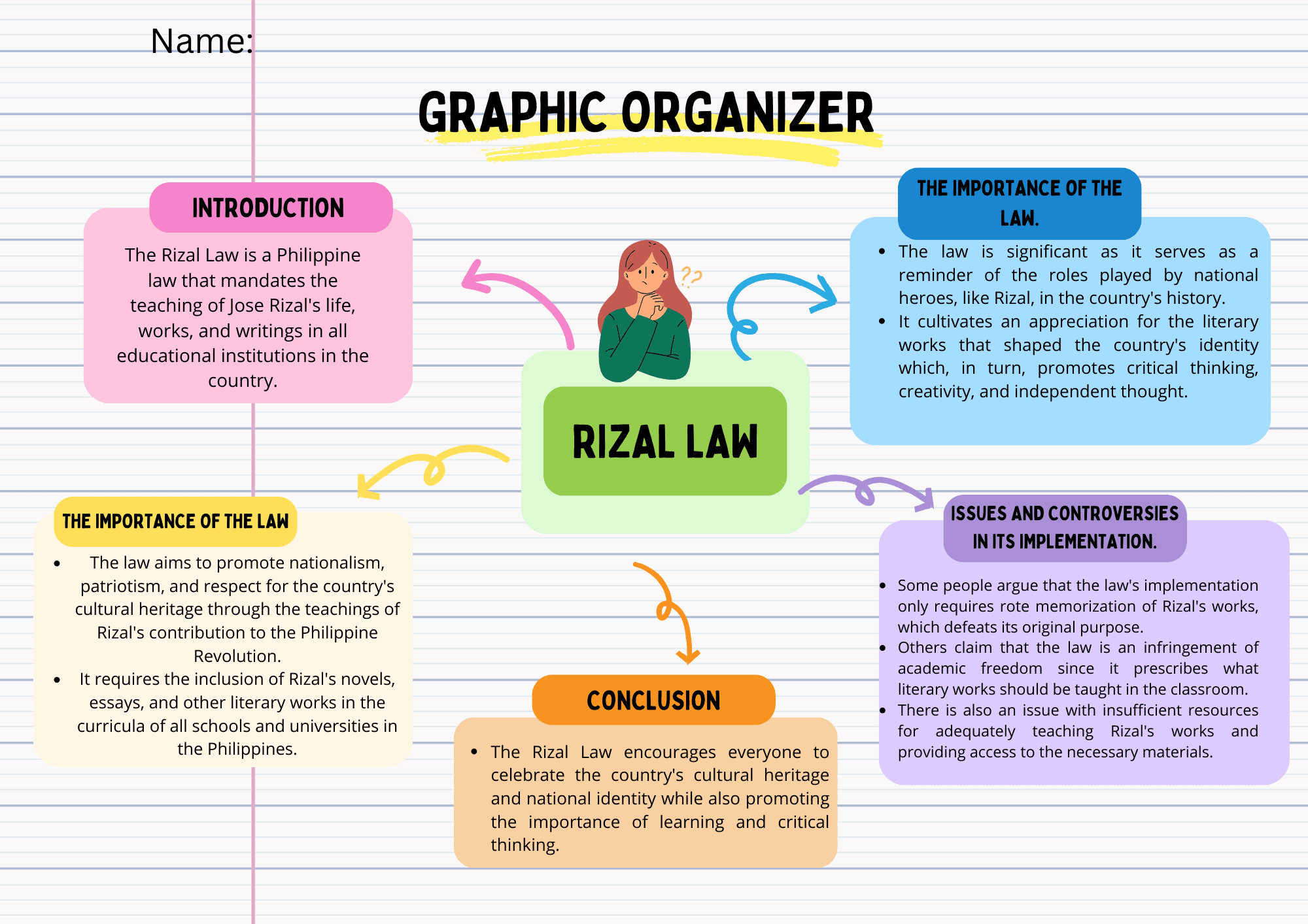 Biography Graphic Organizer Of Dr Jose Rizal