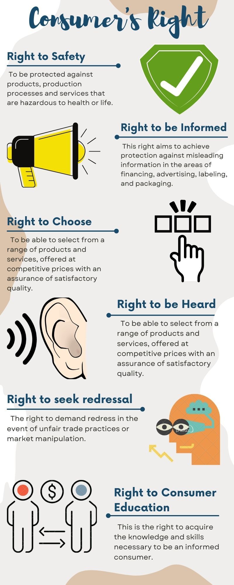 Consumers Right To Be Informed