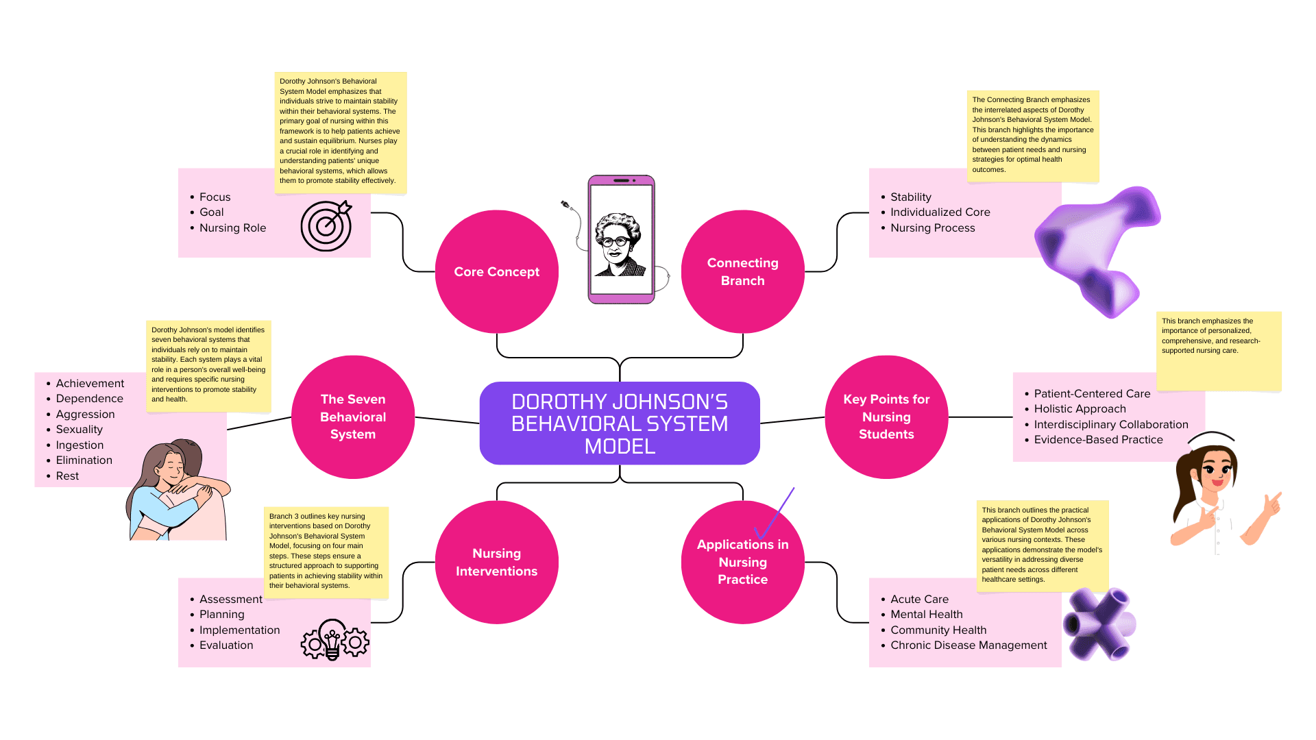 Behavioral System Model Models Of Organizational Behavior The System
