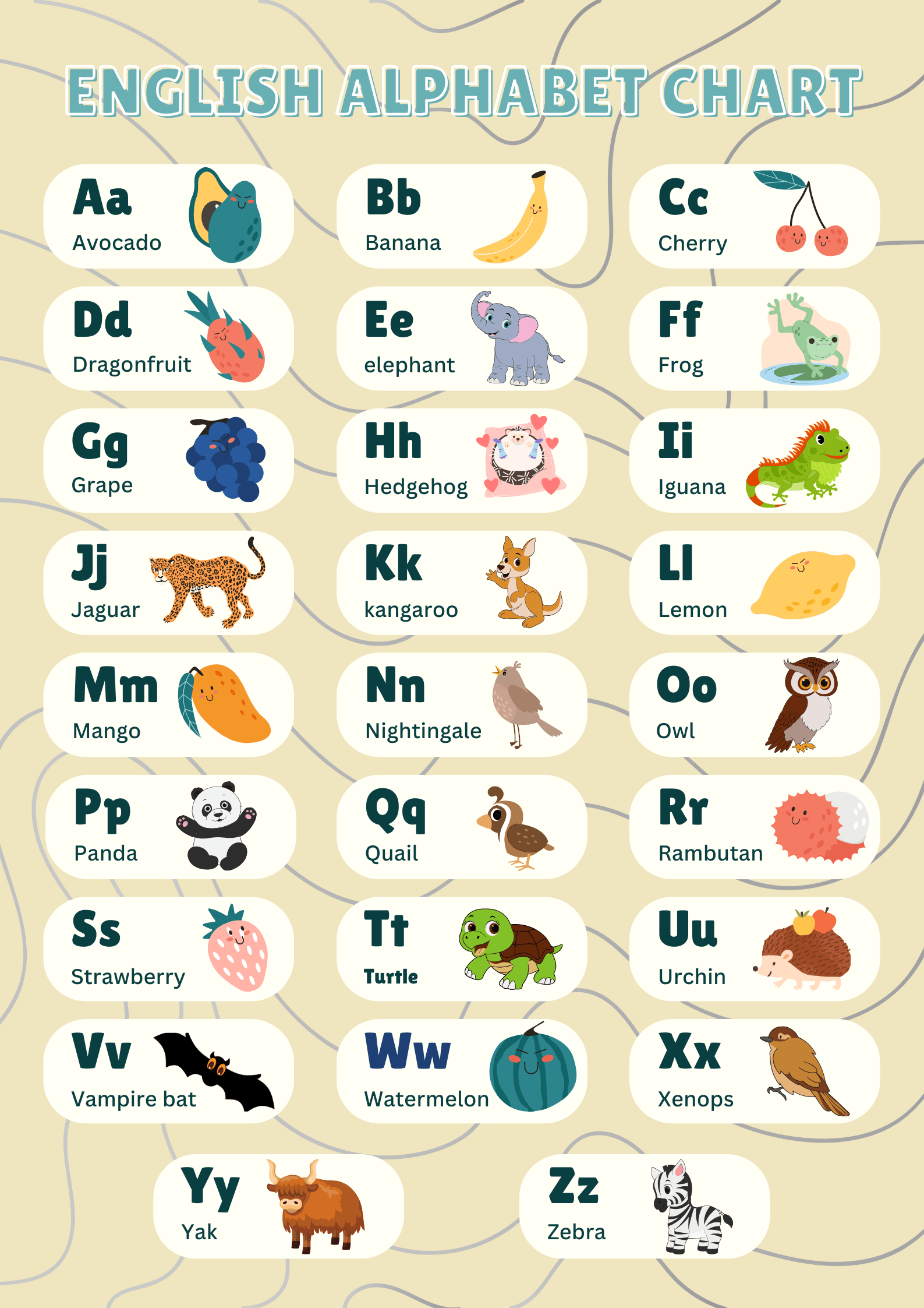 English Alphabet Printable Uppercase Letters A, B, And C Worksheet: