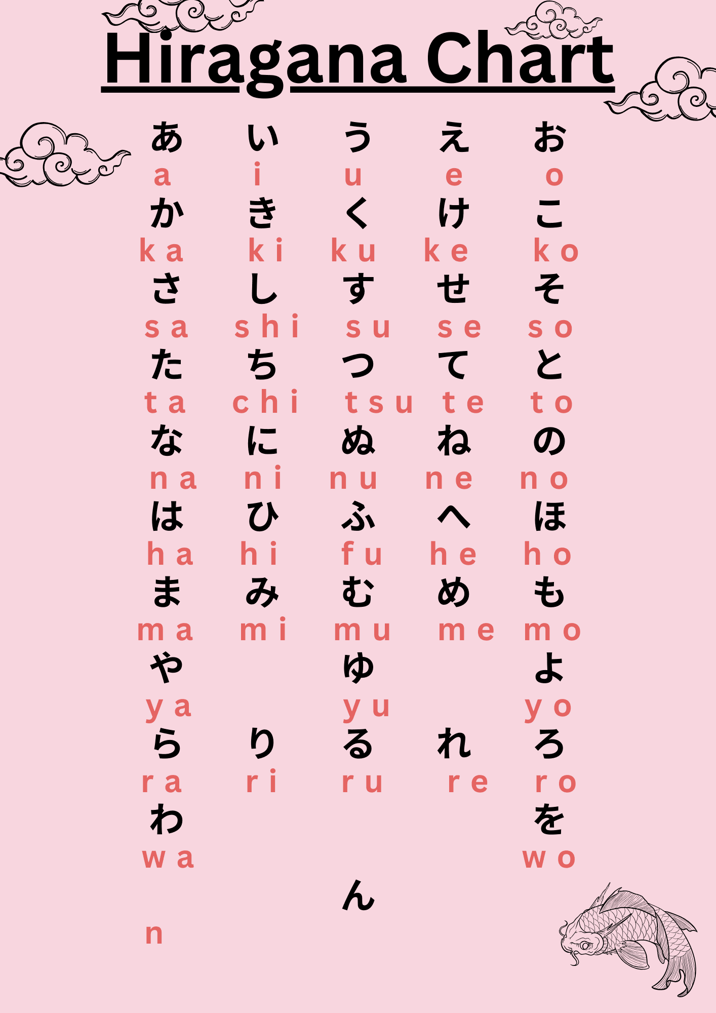 Learn Hiragana Print A Blank Hiragana Chart Practice