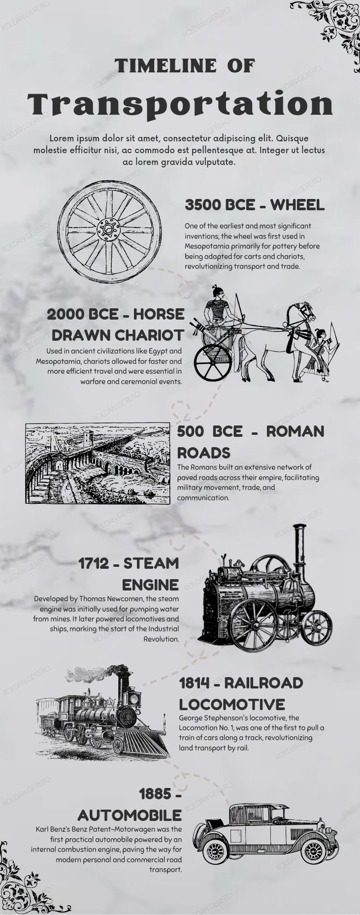 Transportation Timeline