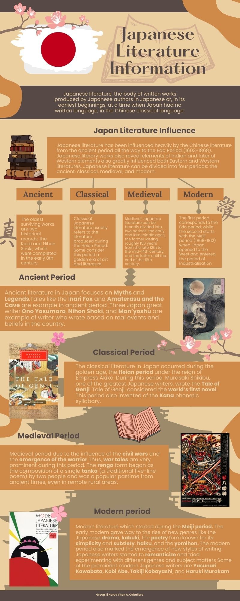 Japan Infographic Poster