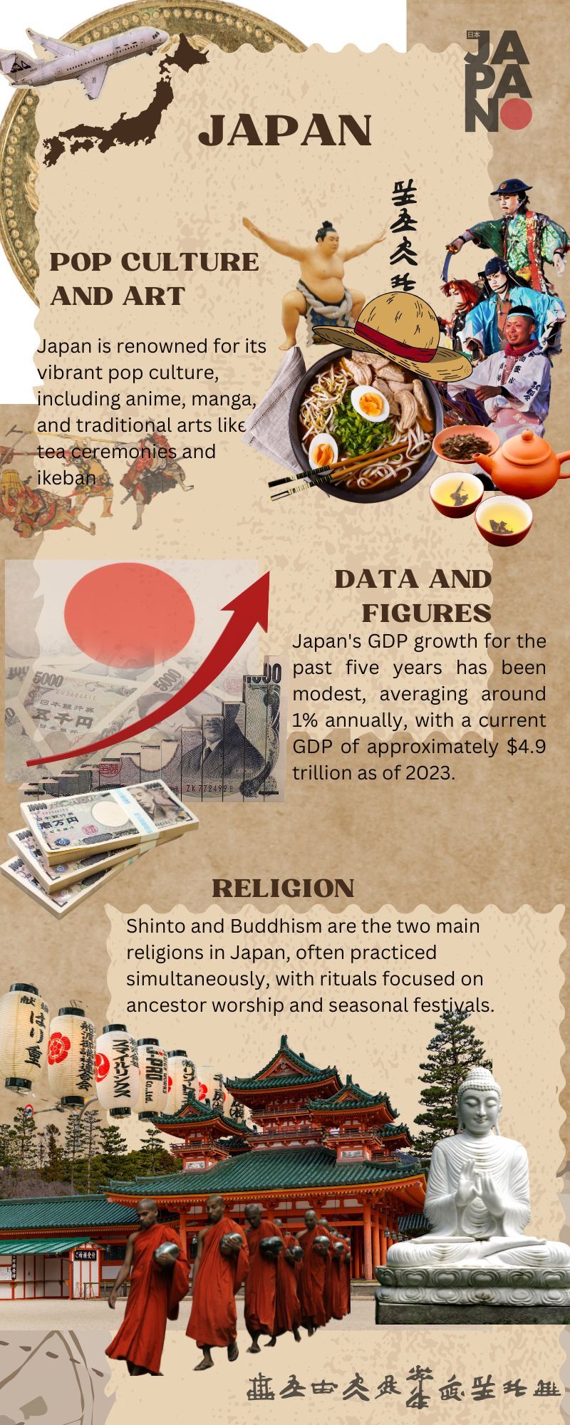 Japan Infographic Poster