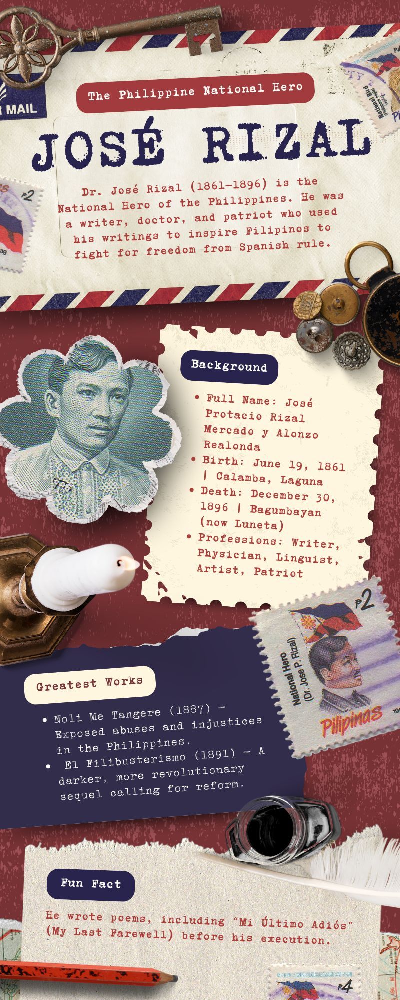 Pics Jose Rizal Jose Rizal Philippine National Hero