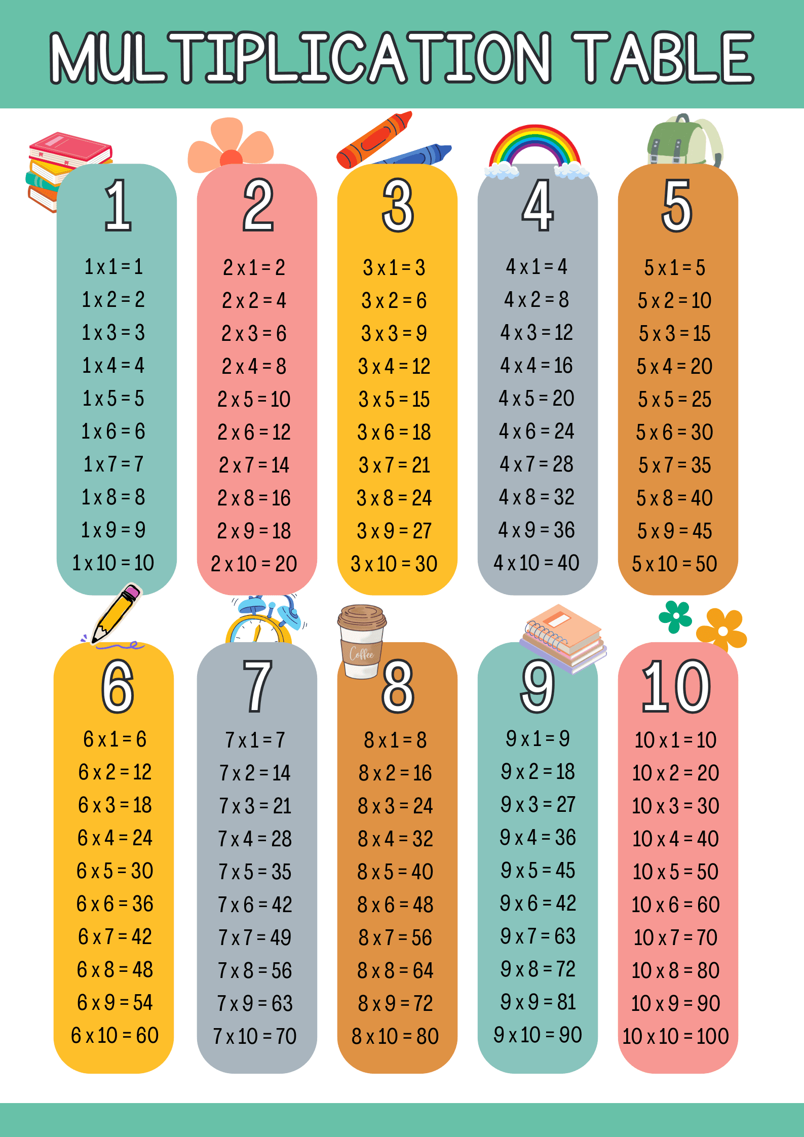 Math multiplication store