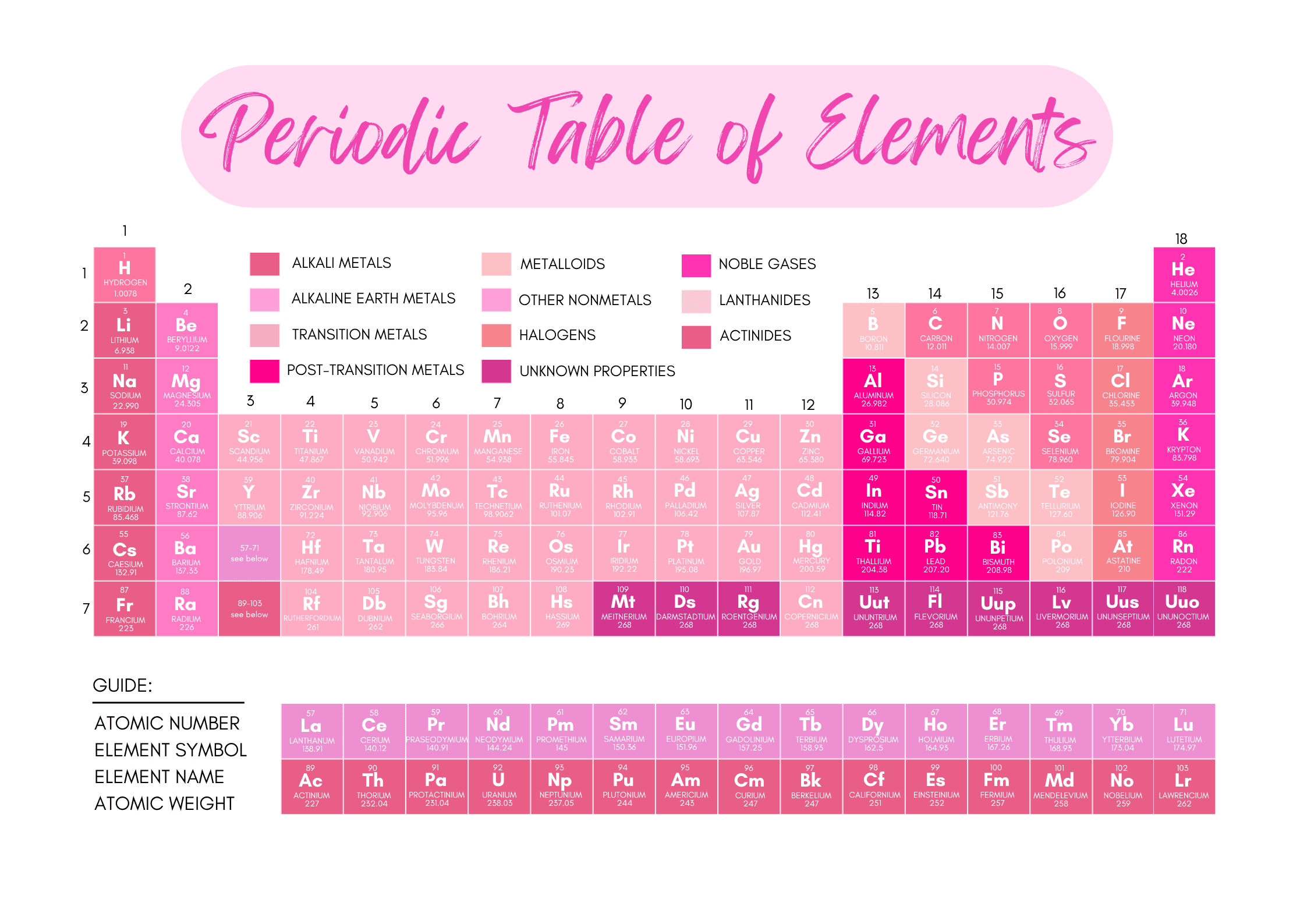 Periodic Table Of Elements Printable Periodic Table