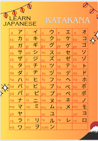 Japanisches Alphabet A Z Amazon.com: Hiragana And Katakana Japanese