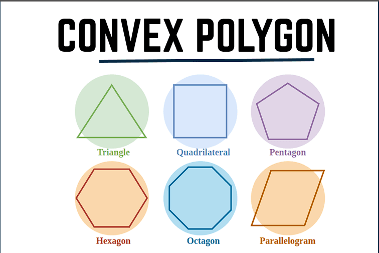 Convex And Concave Polygons Ppt