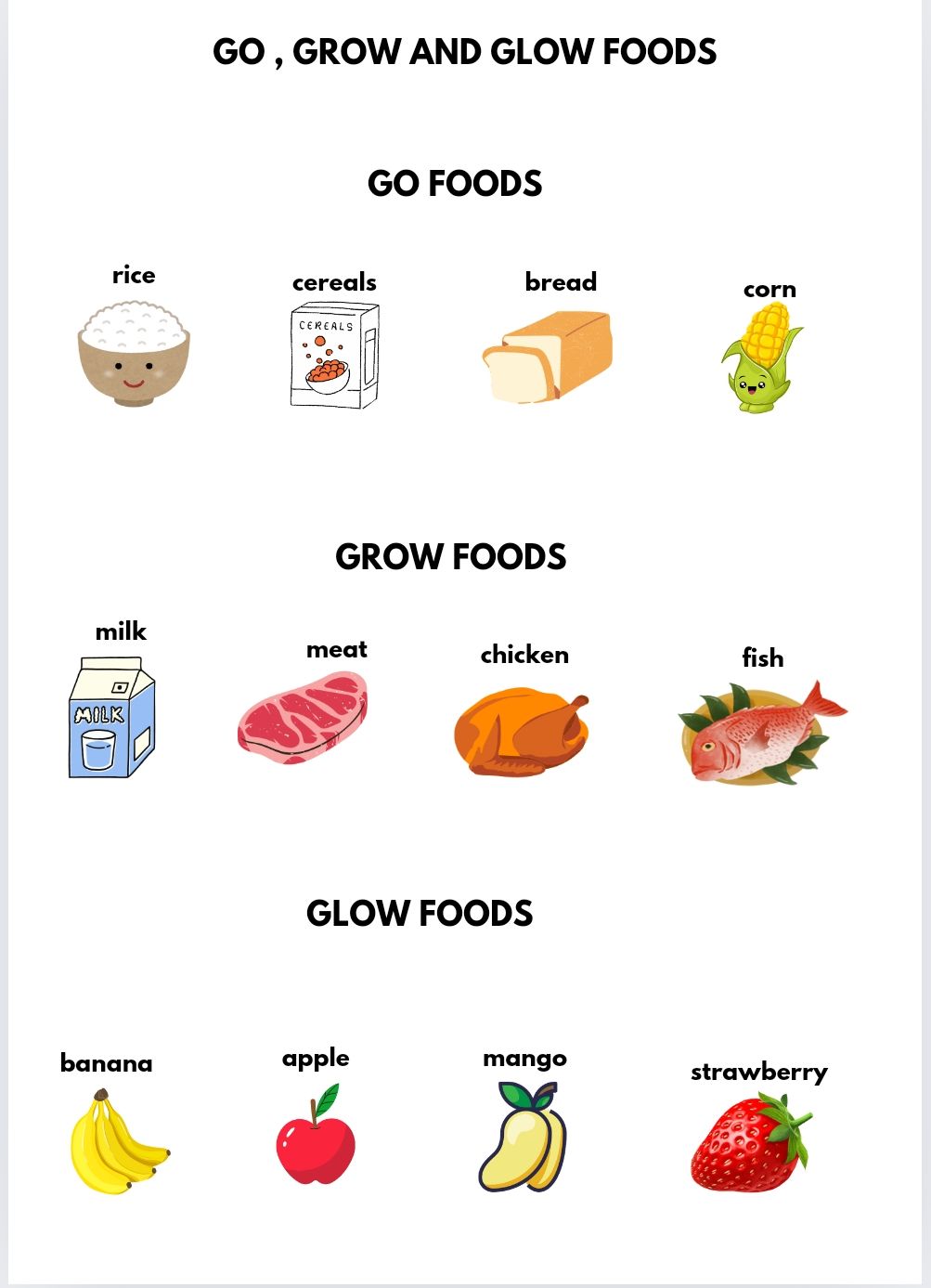 What Are The Foods Belong To Go Grow And Glow - Infoupdate.org