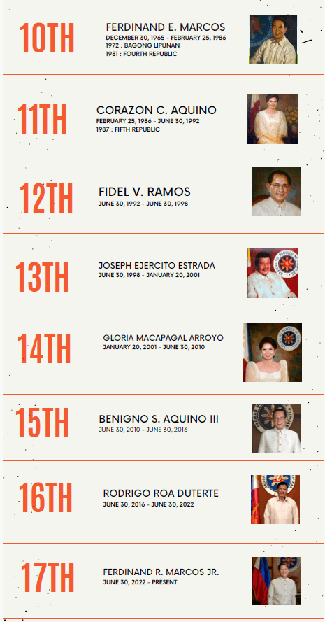 List Of All Presidents In Philippines