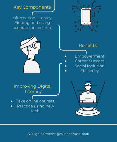 Digital Literacy Infographics