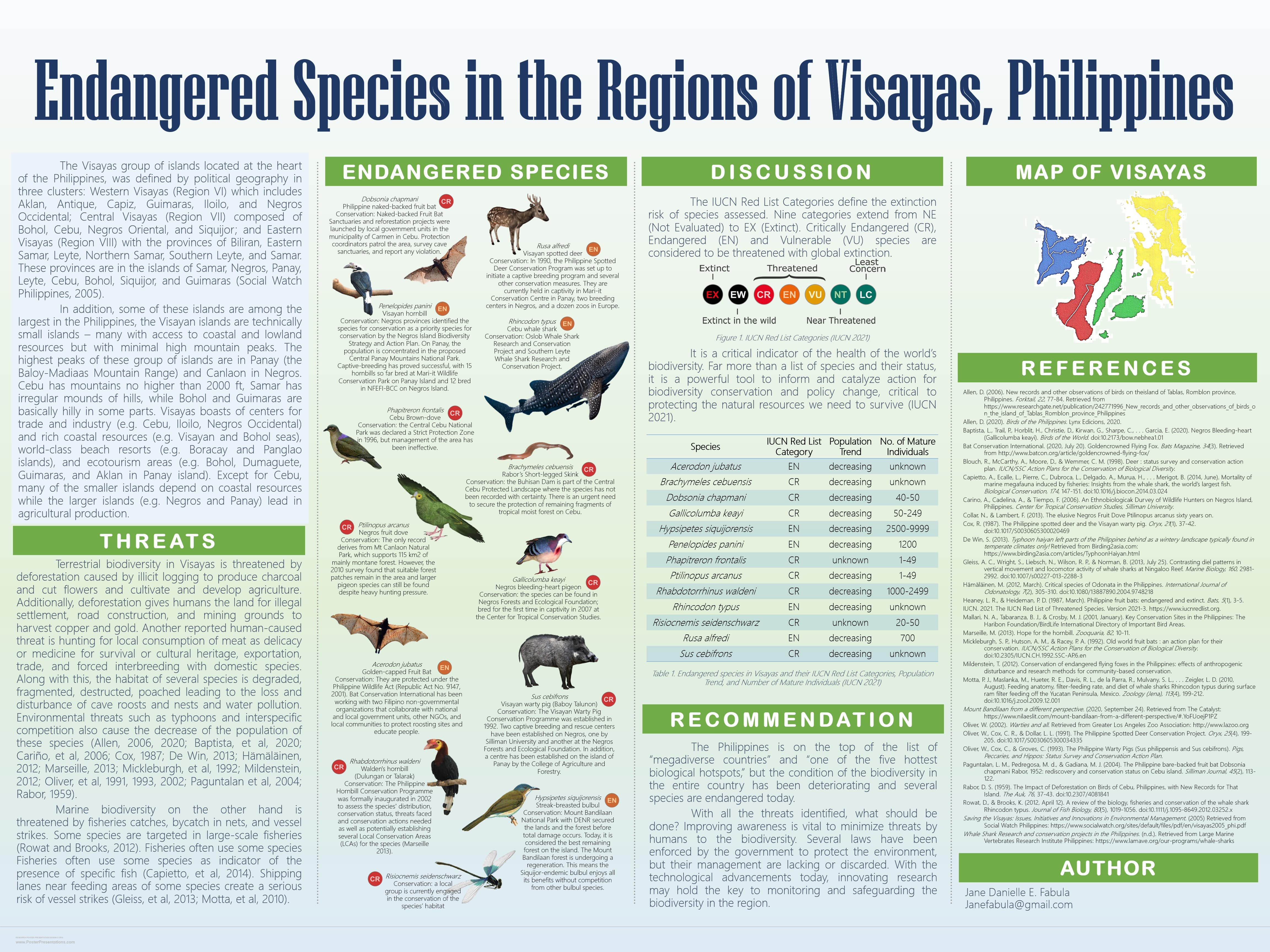 Infographic Endangered Species