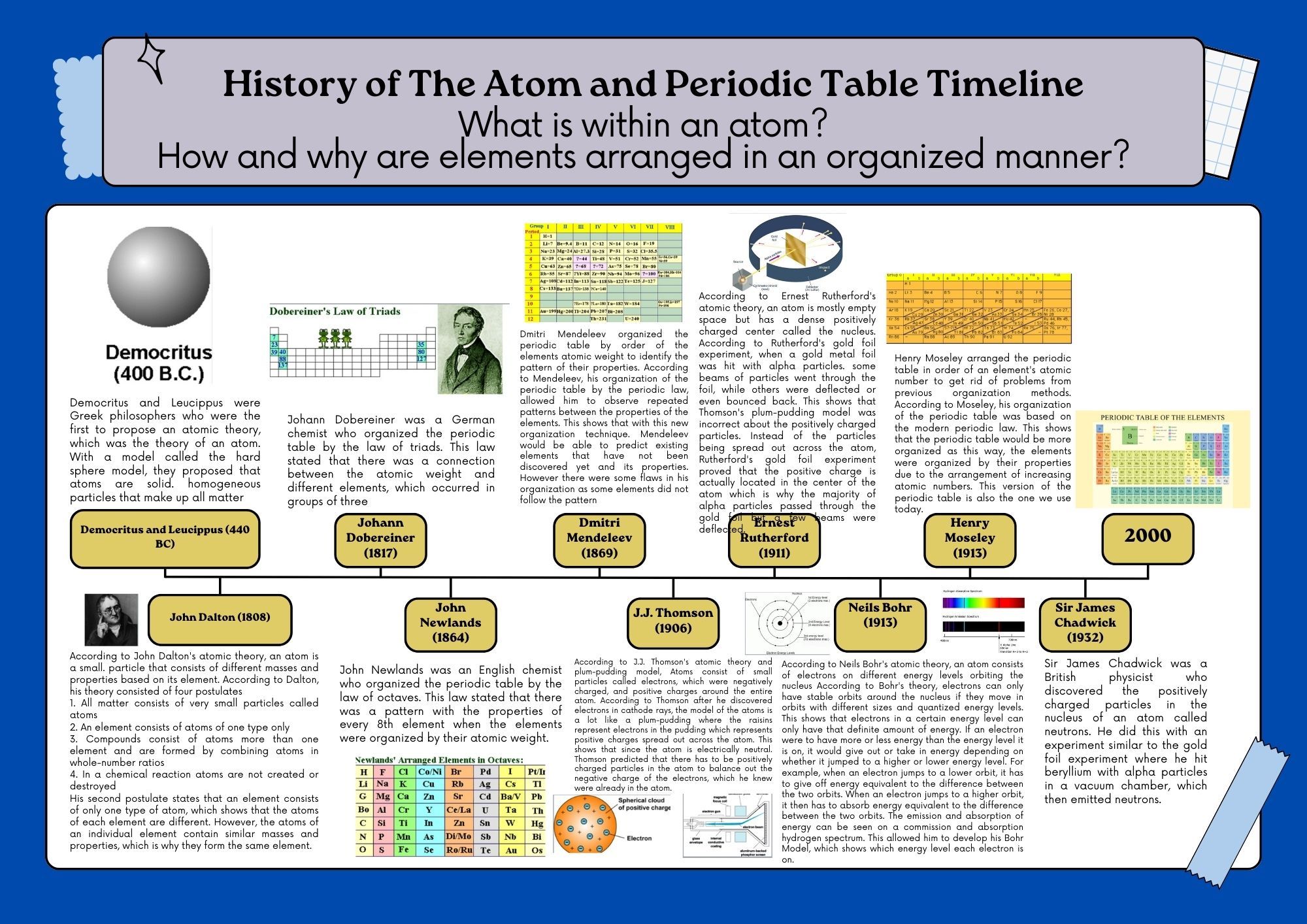 periodic table development