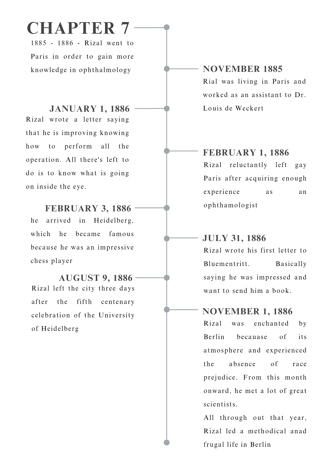Jos Rizal Life Timeline Jose Rizal Life Timeline