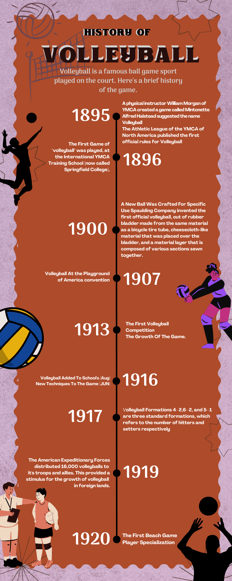 What Is The History Of Volleyball Summary - Infoupdate.org