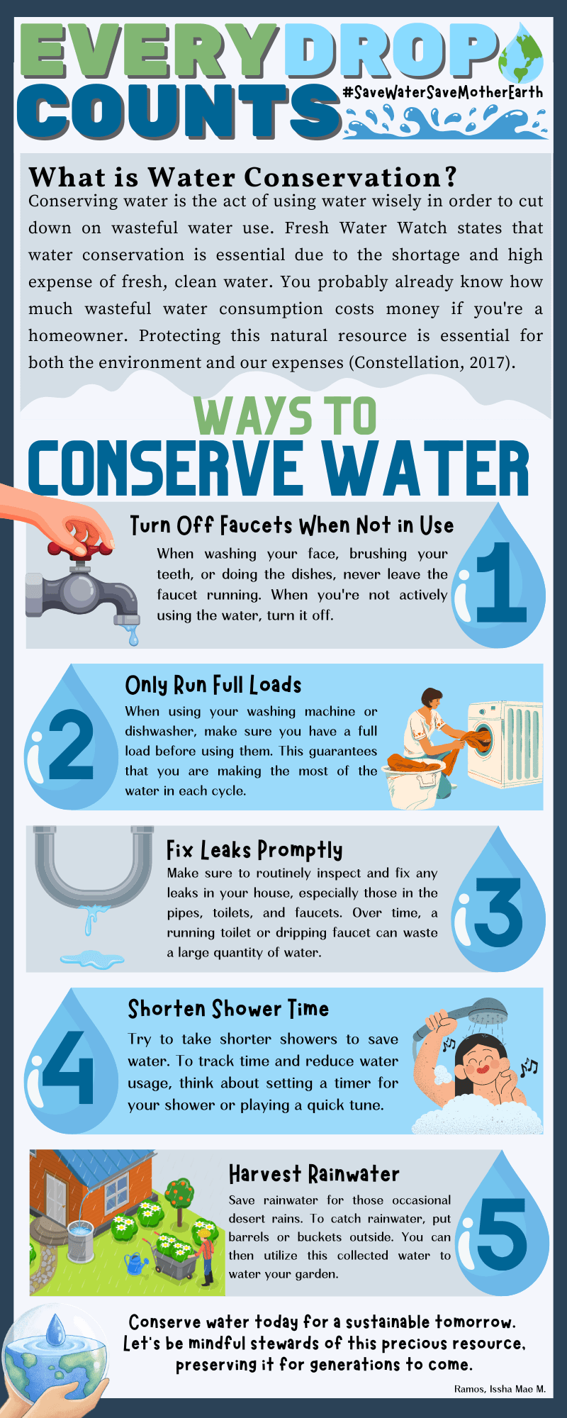 Infographic Water