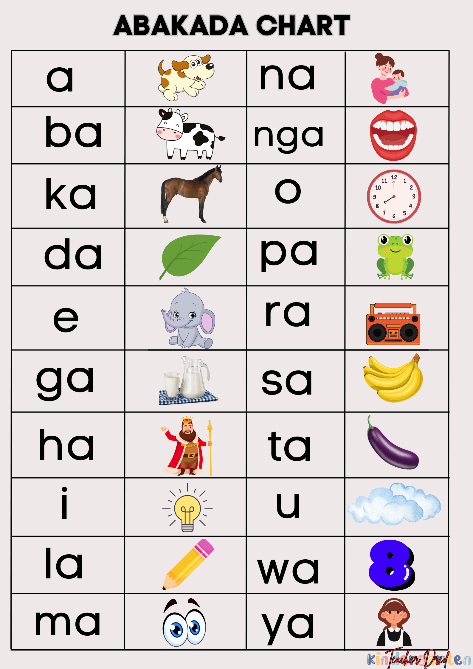 Abakada tagalog chart printable – Artofit