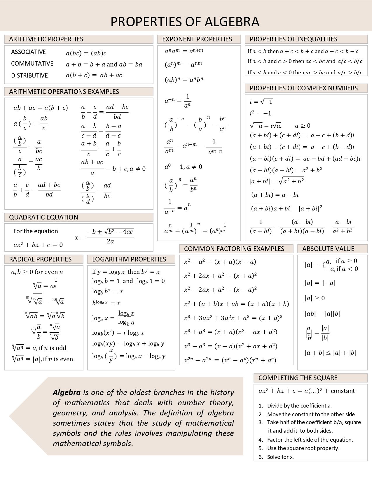 Math Algebra Formulas Cheat Sheet Latex 20 Essential Maths Formula