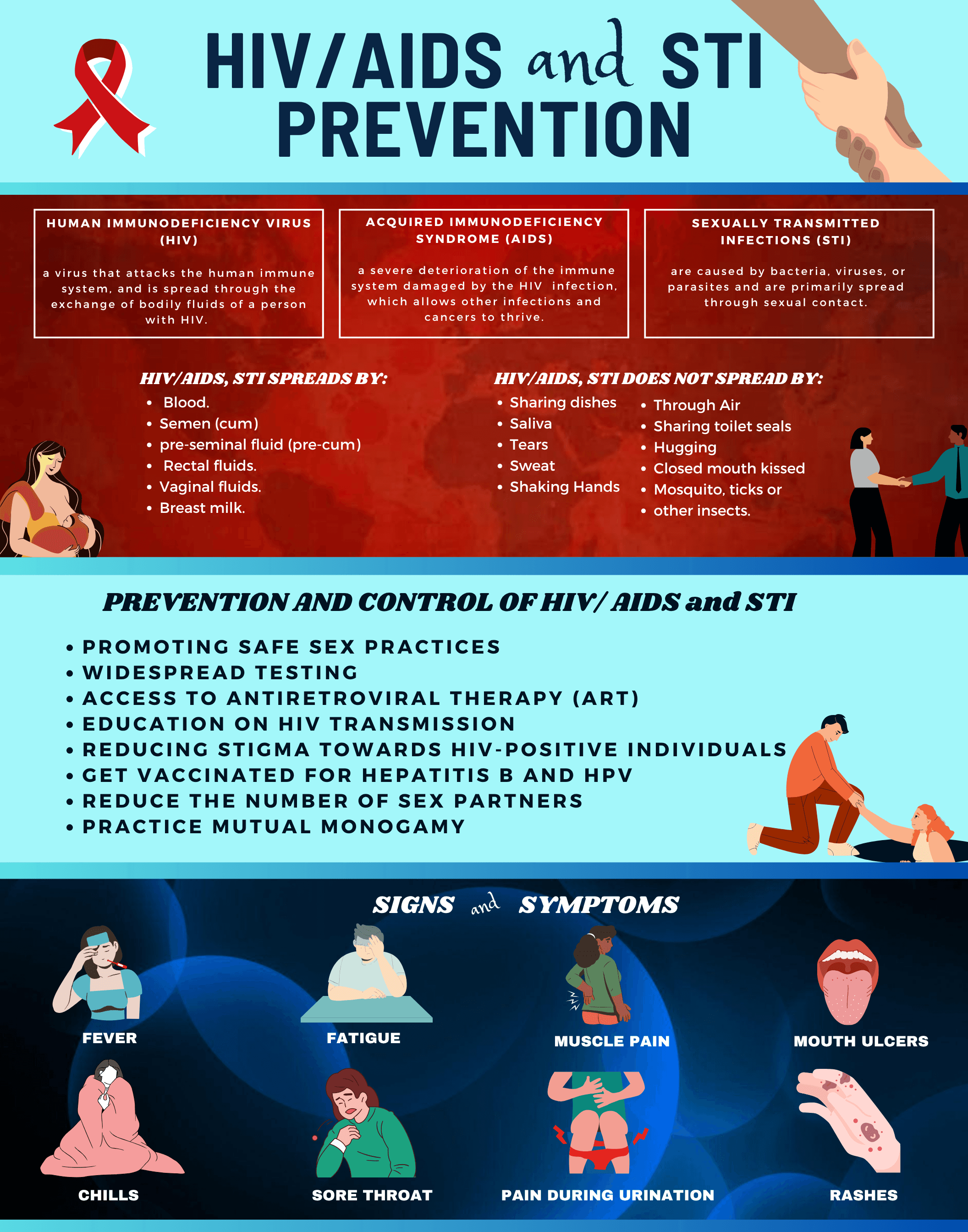 Hiv Awareness And Prevention Poster