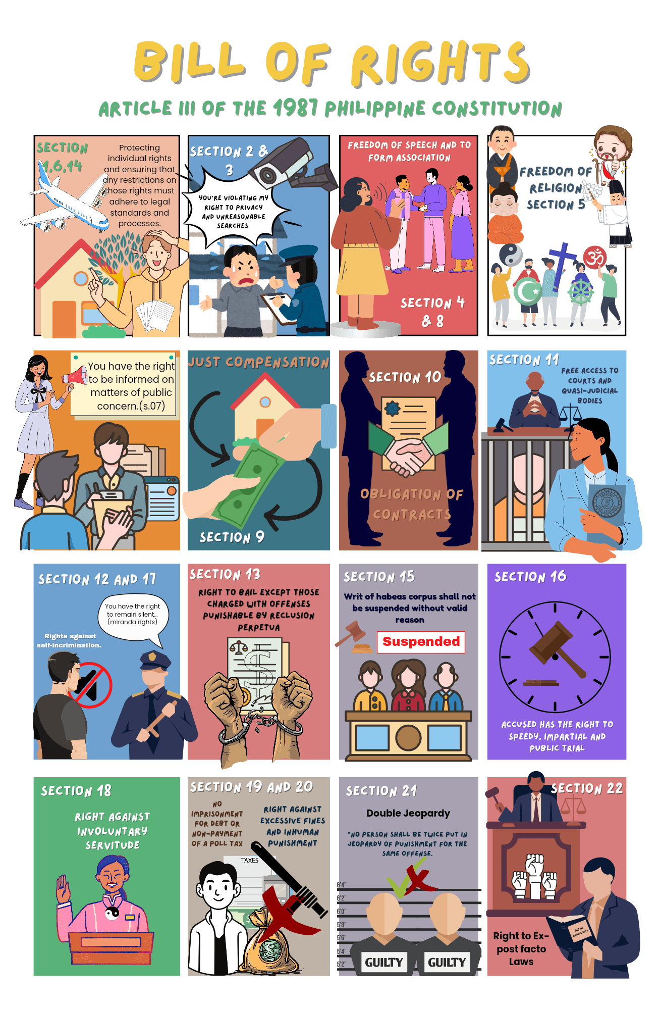 Infographic Bill Of Rights How A Bill Becomes A Law Kids Discover