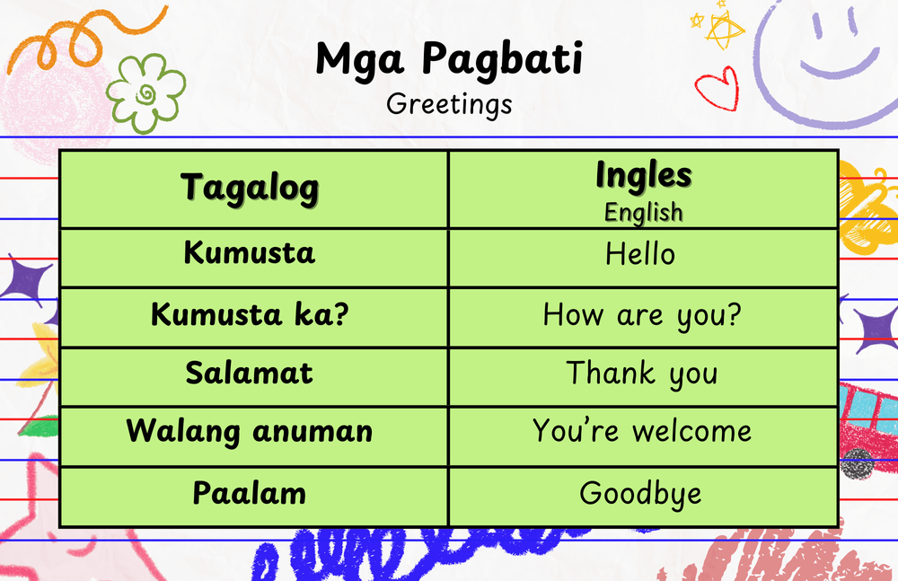 Basic Tagalog Words Tagalog Words For Babies And Toddlers. Tagalog For