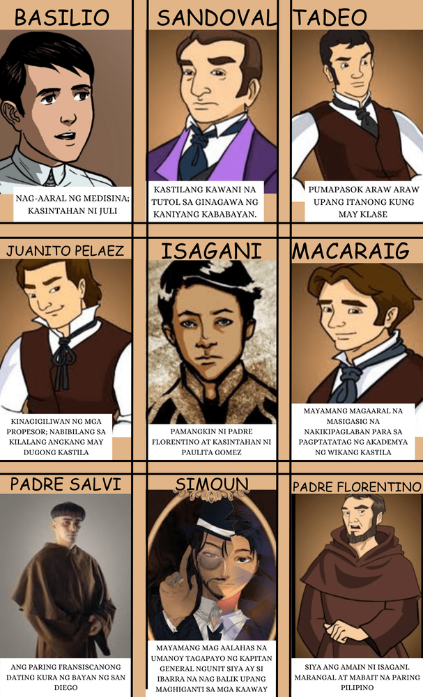 Isagani El Filibusterismo The B O Y S – @kap Ari On Tumblr