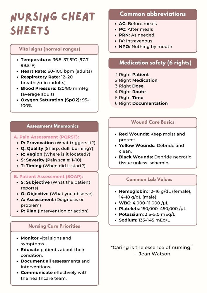 Normal Lab Values Cheat Sheet Amazon.com: Rapid ID Nursing Pack