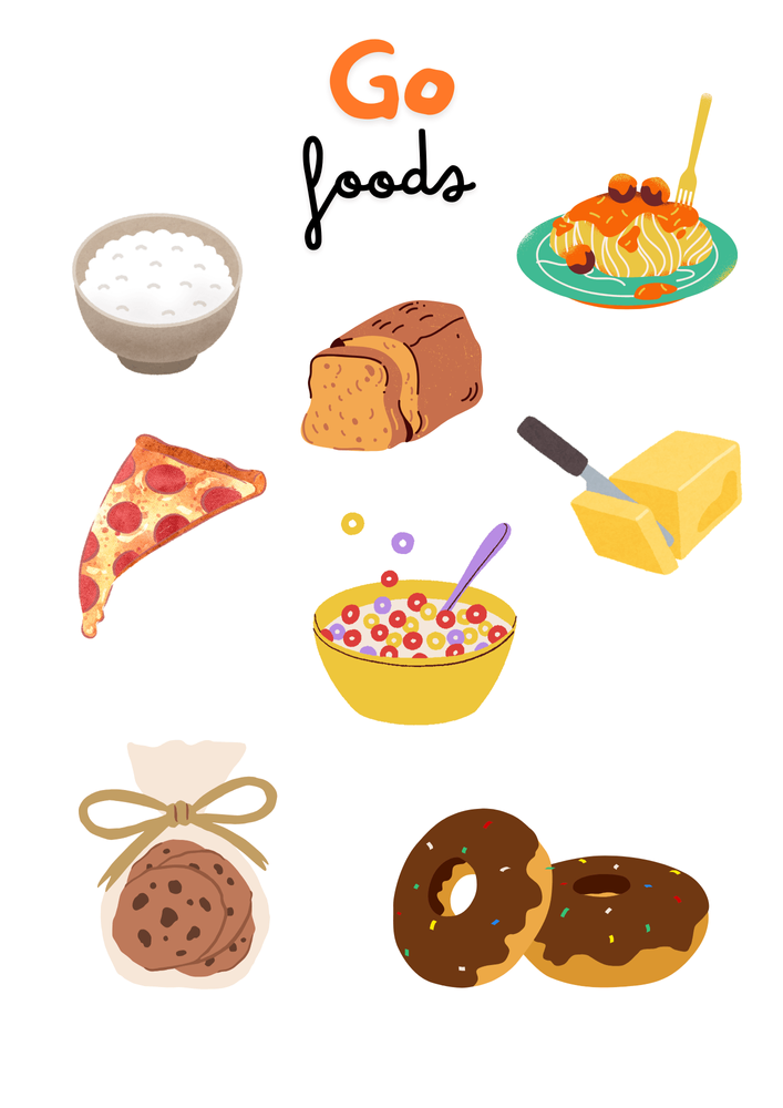 Go Grow Glow Foods Table - Infoupdate.org