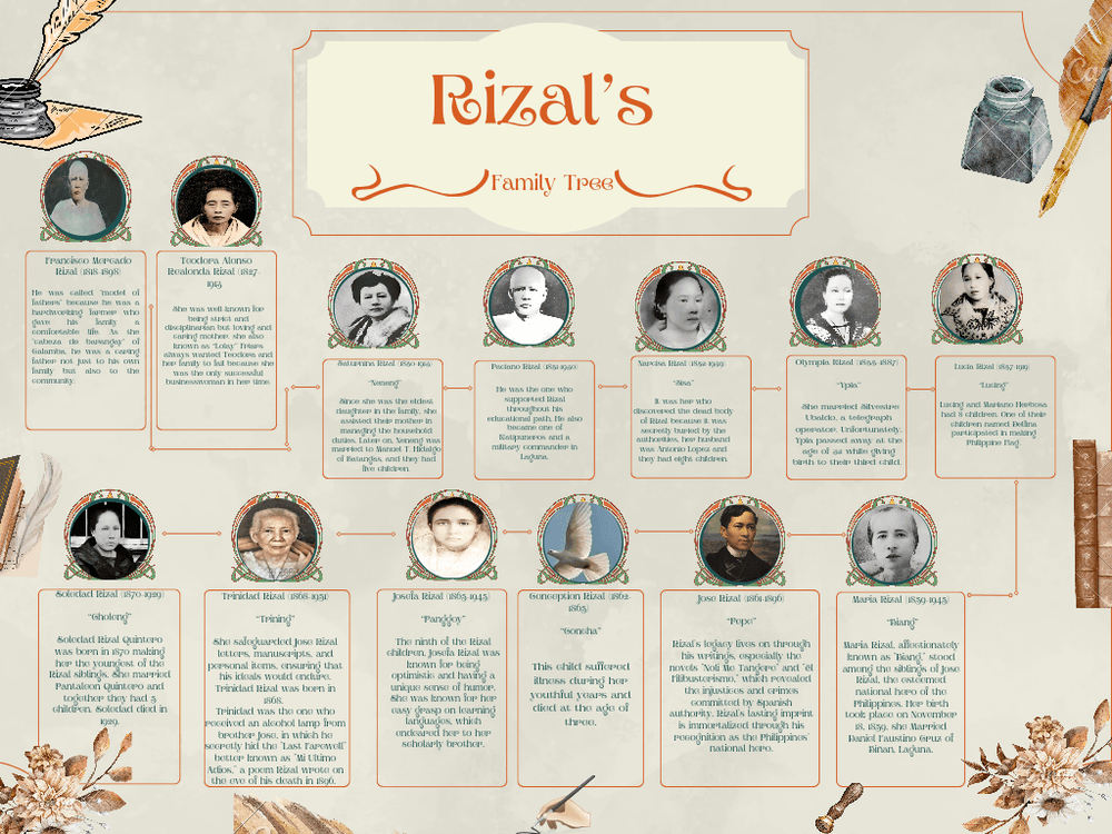 Jose Rizal Family Tree