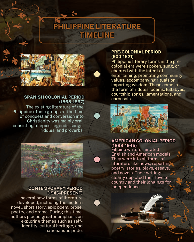 Epics In Philippine Literature In English Age - Infoupdate.org