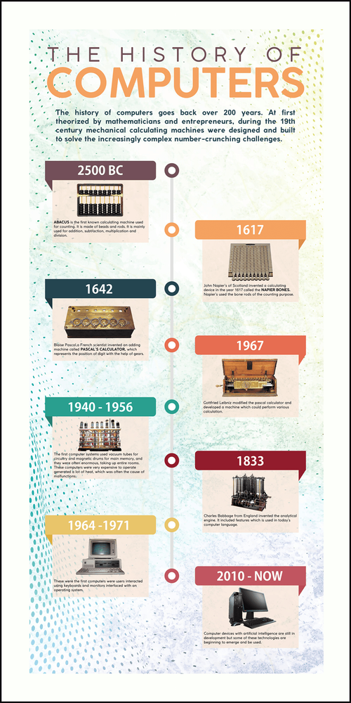 A Brief History Of Computers Infographic