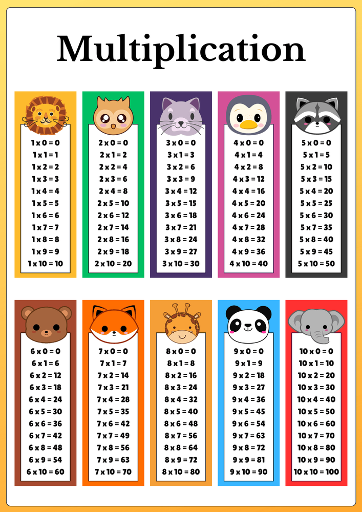 Multiplication Bookmarks Vector Multiplication Table Printable