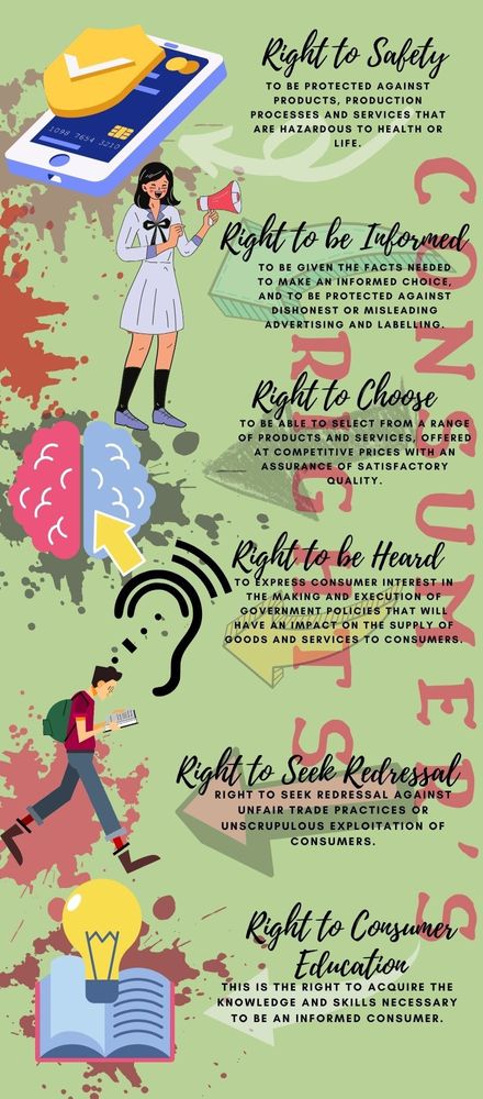 Consumer Education Posters