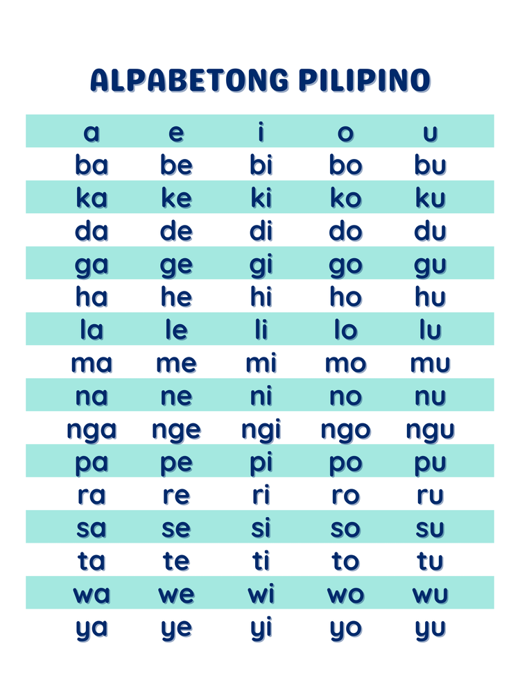 Alpabetong Filipino Abakada ABAKADA (ALPABETONG PILIPINO): PHILIPPINE