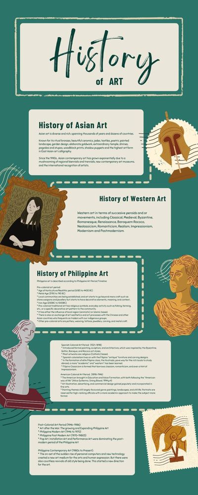 Infographic Art History Innovative Classics: New Art Collages