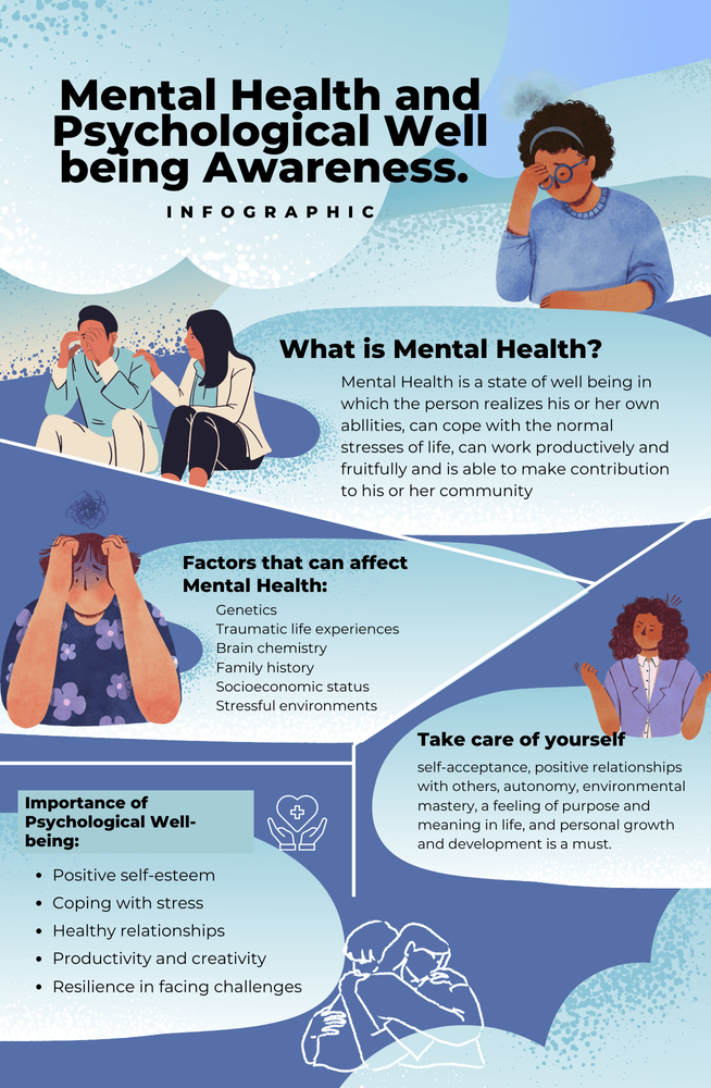 Best Infographics Wellbeing 9 Wellbeing Infographics Ideas