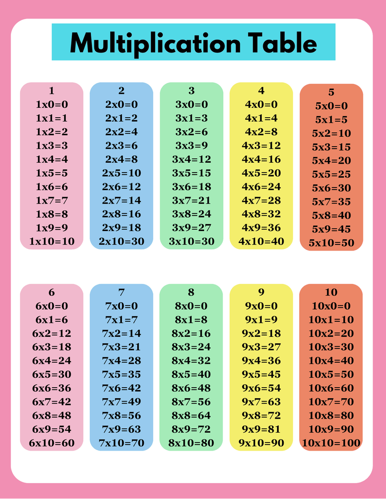 Multiplication Chart 50 By 50 Multiplication Tables 41 50