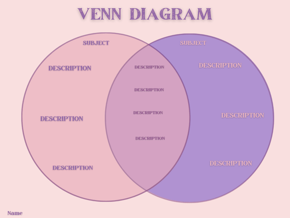 Venn Diagram Sjabloon Voor Kinderen What Is A Venn Diagram Ultimate