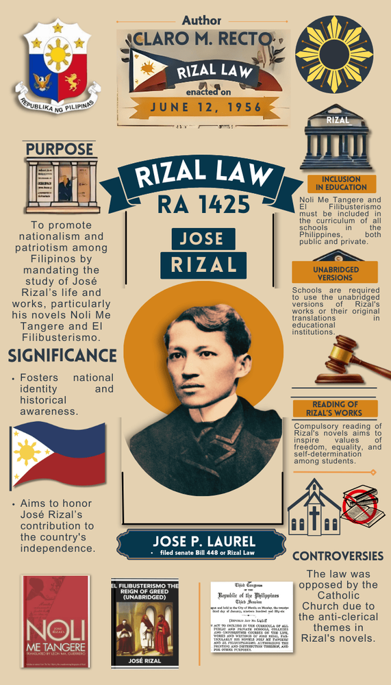 Rizal Law Rizal Law | PDF | Philippines Rizal Law Rizal Law | PDF | Philippines