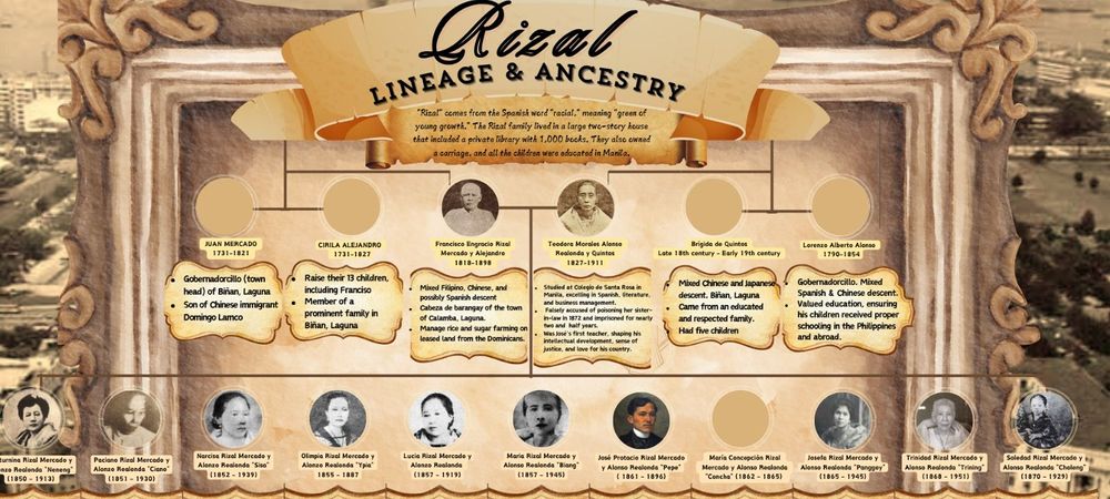 Arvore Genealogica De Jose Rizal