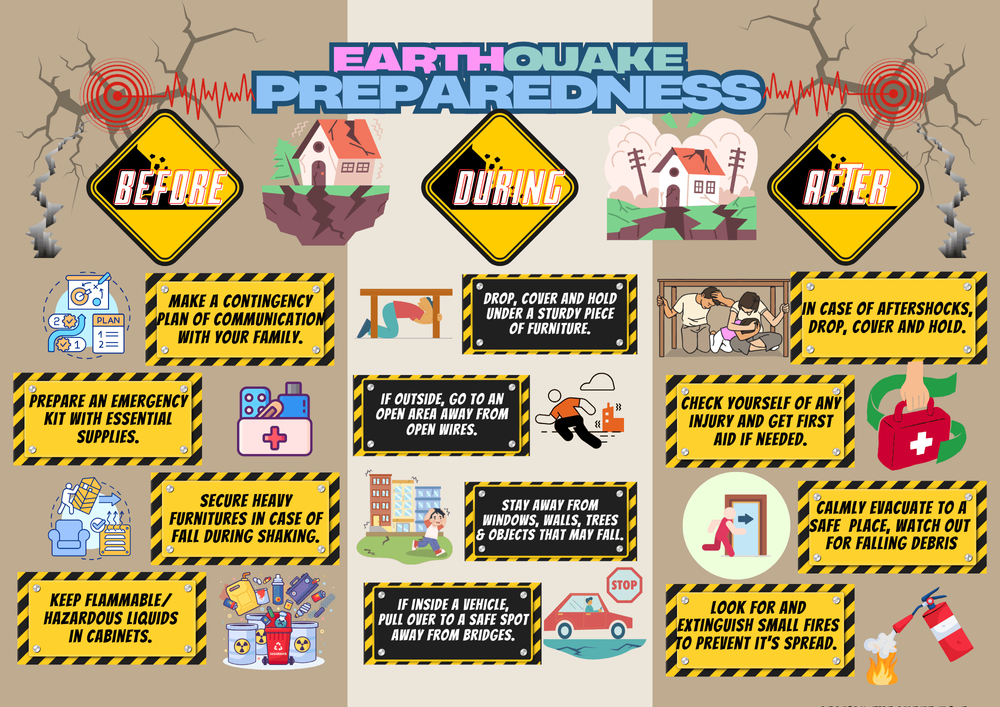 After An Earthquake Safety Before During After Disaster Preparedness