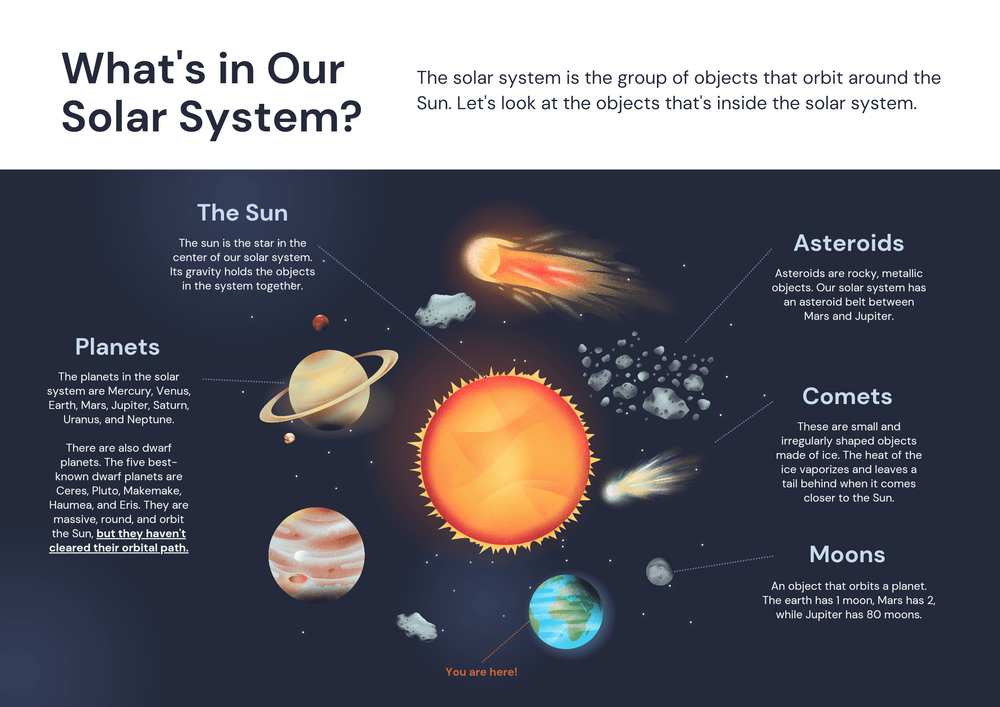 Is Our Solar System Typical