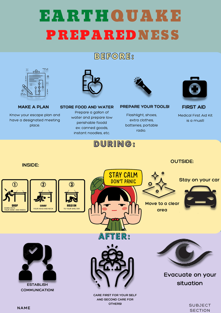 Earthquake Awareness Poster Great ShakeOut Earthquake Drills AKDN