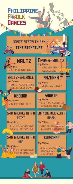 folk dance notations