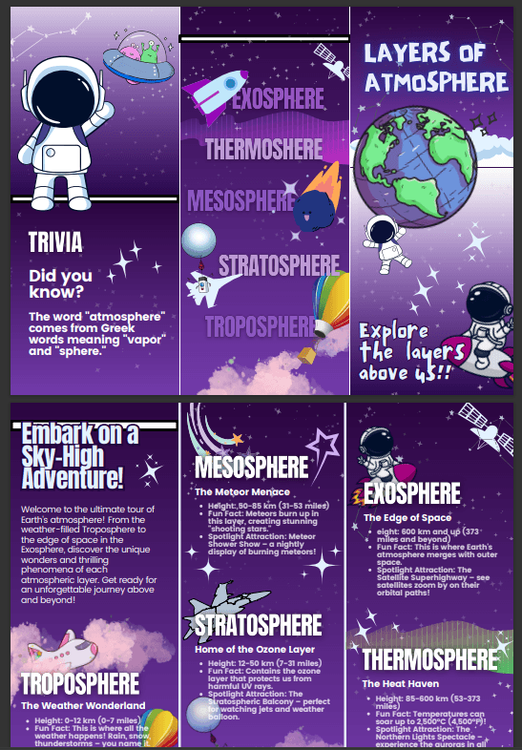 Layers Of The Atmosphere Booklet And Activities By The