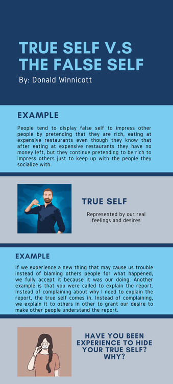 True Self False Diagram TN: True Negative, FP: False Positive, TP: